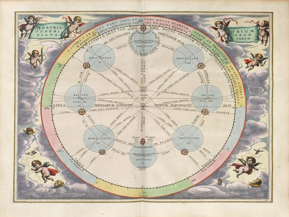 Antique Map of the Planets (20) | The Old Map Company